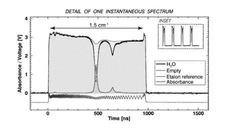 Example Of Individual Scan Within A Single Pulse Download Scientific