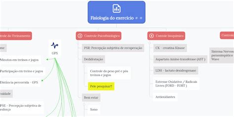 Fisiologia Do Exercício Mindmeister Mapa Mental