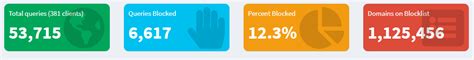 Set Pihole As Dns For All Devices On The Network That Access The Internet Network And Wireless