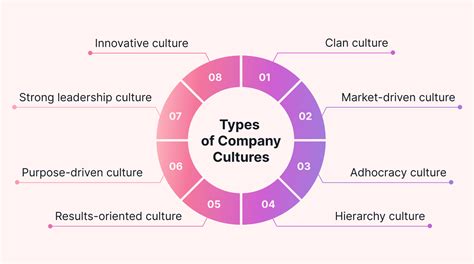 8 Company Culture Examples To Learn From Motion