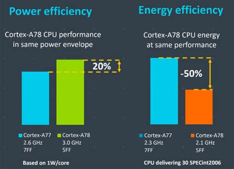 arm发布cortex a78参数细节 arm a78 dmips csdn博客