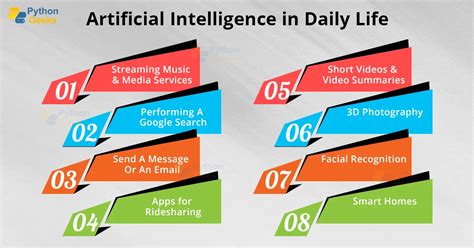 How Ai Is Affecting Our Daily Life Python Geeks