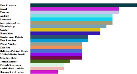 A Privacy Risk Matrix Each Row Is A Risk Profile For A Capability