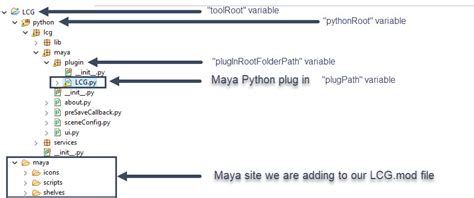 Autodesk Maya 环境设置 杰瑞博客