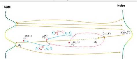 Table From Directly Denoising Diffusion Models Semantic Scholar