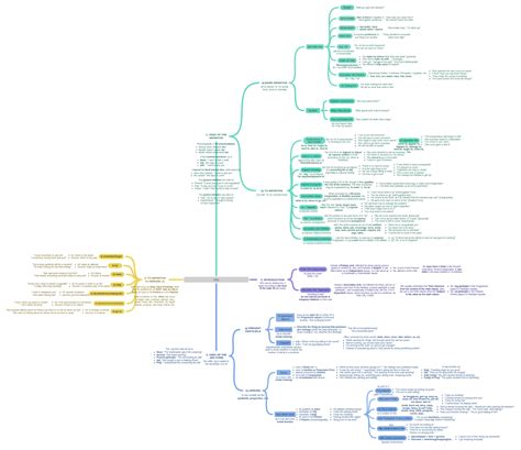 U21 Coggle Diagram