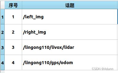 QTableWidget 使用示例详细说明 Adunn的博客 CSDN博客 qtablewidget使用