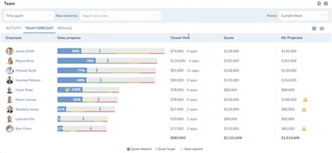 The True State Of Your Salesforce Pipeline [in Depth Overview] Salesforce Ben