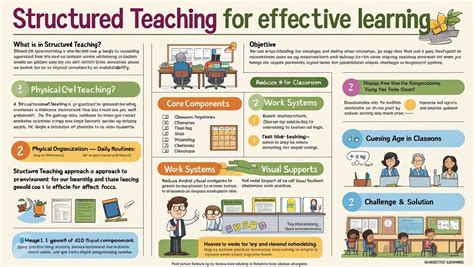 Structured Teaching For Effective Learning Teachers Guide