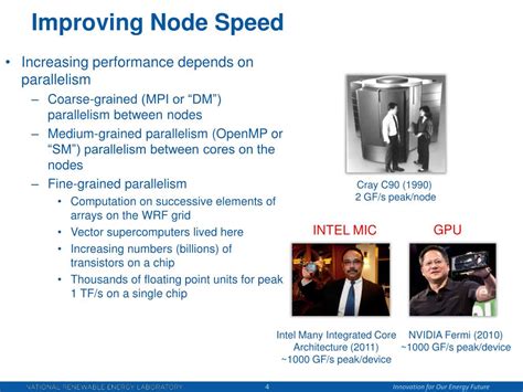 Ppt Opportunities For Wrf Model Acceleration Powerpoint Presentation Id2052298