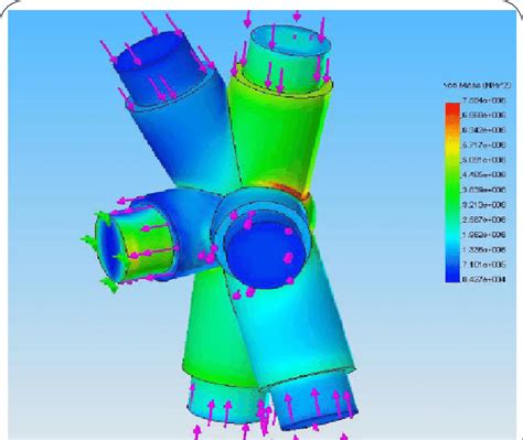 Simulation Of Stress In One Of The Joints Shown As A Von Mises Plot Download Scientific