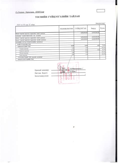 Санхүүгийн тайлан 1 р улирал 2