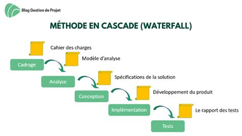 Les 7 Méthodes De Gestion De Projet Les Plus Utilisées