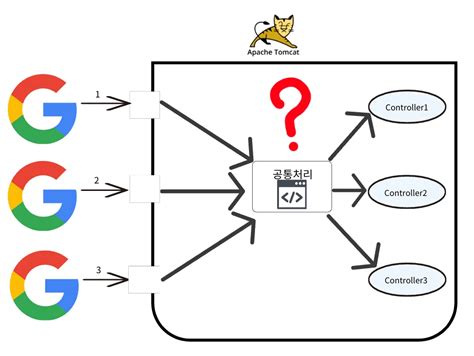 Mvc Spring Mvc