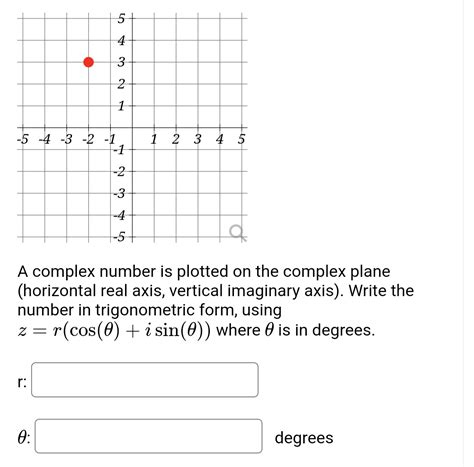 Solved A Complex Number Is Plotted On The Complex Plane