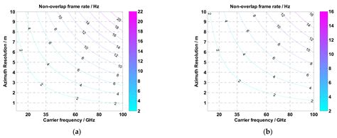 Remote Sensing Free Full Text Moving Target Shadow Analysis And Detection For Visar Imagery