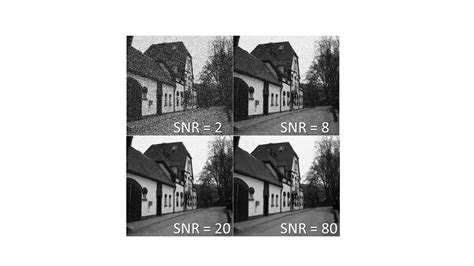 Why The Signal To Noise Ratio Determines The Limit Of Detection And Lc