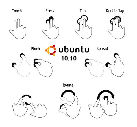 Ubuntu 1010 Linux To Provide Multitouch And Gesture Support