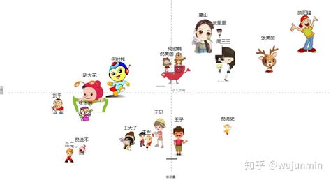 Power Bi散点图增强版 知乎