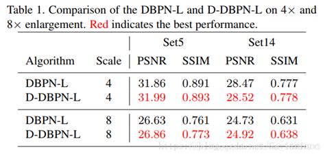 【图像超分辨】dbpn Csdn博客