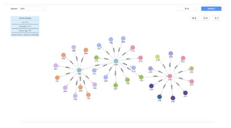 d3 js 力导向图的显示优化 鸿蒙开发者社区 51cto