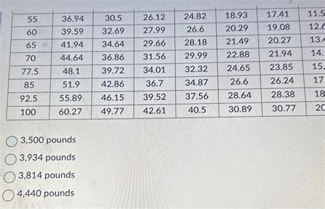 Solved Use The Data In This Matrix To Answer The Following Chegg Com