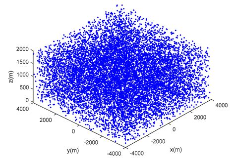 Sensors Free Full Text A New Multiple Hypothesis Tracker Using