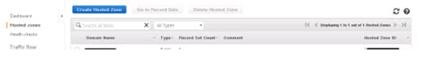 AWS Amazon CloudFront How To Enable Cache For Whole Site Webner Blogs