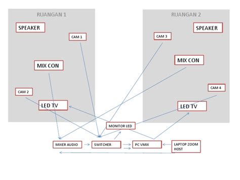 Skema Hybrid Multicam Pdf
