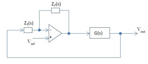 Operational Amplifier Transfer Function Op Amp Feedback Circuit
