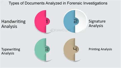 Peran Forensic Document Examination Dalam Investigasi Beor 02