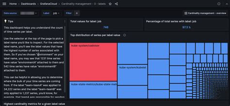 Analyze Metrics Usage With Cardinality Management Dashboards Grafana Hot Sex Picture