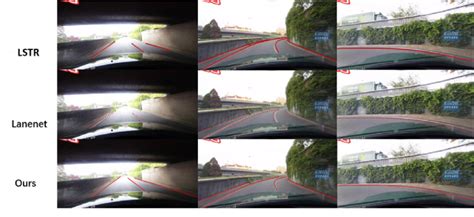 The Pictures On The Culane Dataset To Verify The Performance Of Our