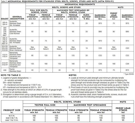 Chemical Resistance Table Stainless Steel Brokeasshome