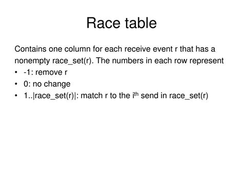 Ppt Reachability Testing For Concurrent Programs Powerpoint Presentation Id4771116
