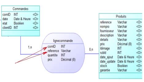 Java How To Use Two Foreign Keys As Primary Key On Hibernate Entity Annotation Stack Overflow