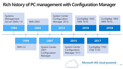 How Can I Upgrade To System Center Configuration Manager Current Branch Version 1902 Just