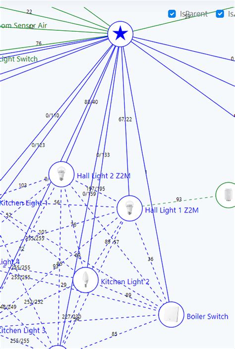 Understanding The Zigbee Mesh With Repeaters Zigbee Home Assistant Community