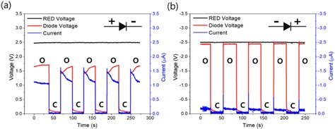 Time Vs Voltage And Ionic Current Plot For Repetitive Voltage Download Scientific Diagram