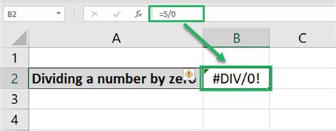 Full List Of All Excel Errors And How To Fix Them 2023