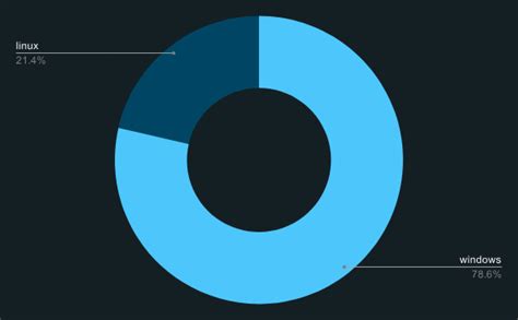 Oracle Tns Flaw Exposes System Memory To Unauthorized Access