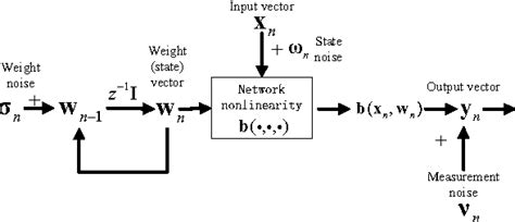 Figure 2 From Multilayer Perceptron For Modulation Recognition