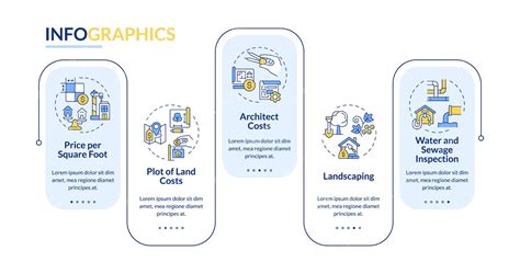 Premium Vector 2d Construction Cost Vector Infographics Template With Linear Icons Concept