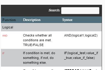 Learn Excel Shortcuts Practice Online