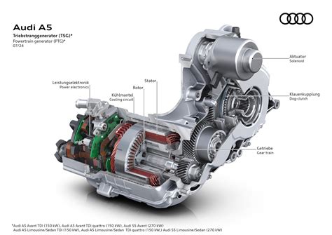 ¿qué es y cómo funciona la tecnología de hibridación mhev plus que audi