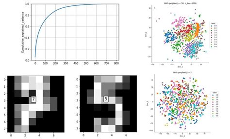 Perform Xgboost Knn Modeling With Dimension Reduction Technique