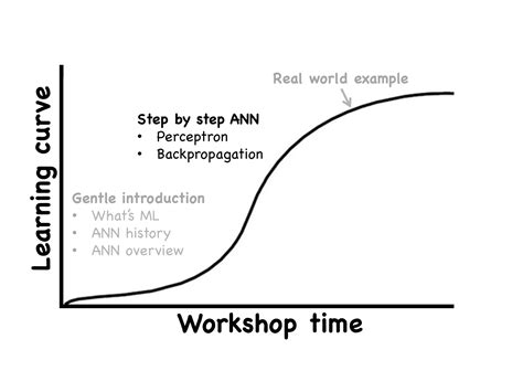 Introduction To Artificial Neural Network Pdf