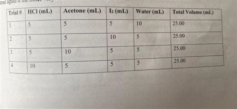 The Data File For This Lab Is The Ms Excel File