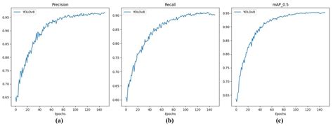Two Stage Detection Algorithm For Plum Leaf Disease And Severity Assessment Based On Deep Learning
