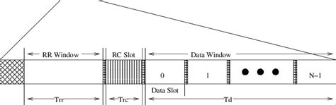 Superframe Structure Download Scientific Diagram